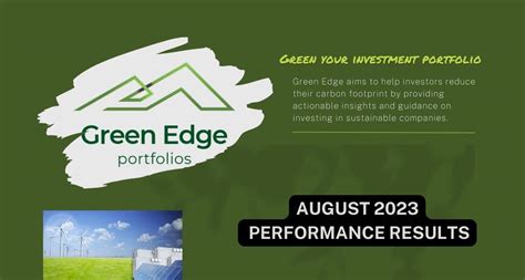 Dan Tarrence On Linkedin Is The Market Correction Over