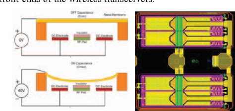 Figure 1 From Rf Mems Tunable Capacitor Applications In Mobile Phones Semantic Scholar