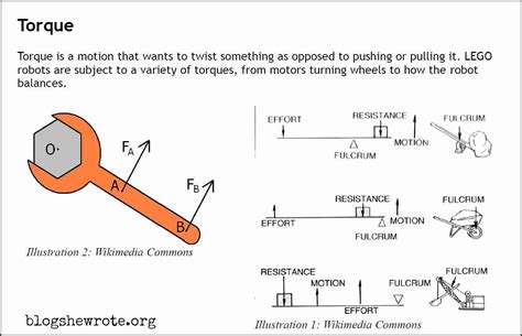The Beginner S Guide To Experimenting With Torque Blog She Wrote