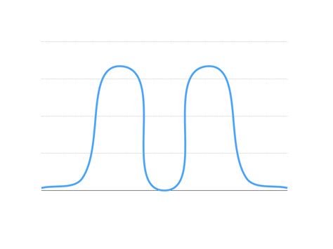 Sex Differences Are Real