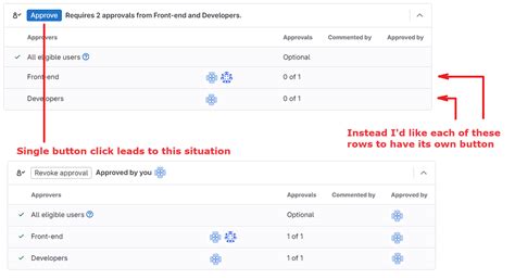 Merge Request Approval Feature Request Gitlab Ci Cd Gitlab Forum