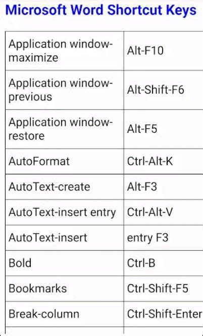 Microsoft Word Shortcut Keys