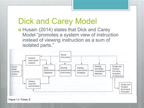 Addie And Dick And Carey Model Ppt