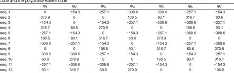 Table 3 From Lte‐based Multistatic Passive Radar System For Uav Detection Semantic Scholar
