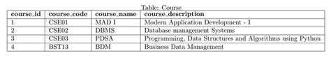 Github Gupta Aryamanflask Mini Proj Created Multiple Practice Projects Using Flaskpython