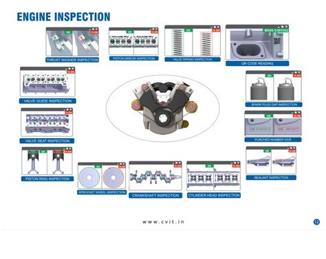 Machine Vision Assembly Verification System At ₹ 264540piece Ai Based Machine Vision System