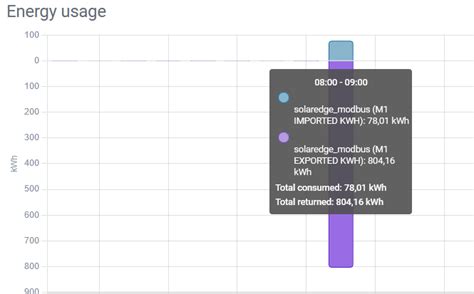 Energy Dashboard Recalculating Wrong Sum After It Was Corrected · Issue 57975 · Home