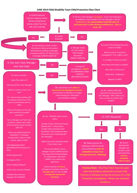 Planning To Plan Flow Chart Ponasa