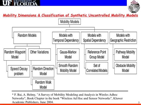 Ppt Tutorial Mobility Modeling For Future Mobile Network Design And Simulation Powerpoint