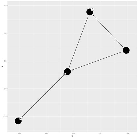 Events How To Use Boolean Switches In Modelica To Prevent Draining A Stock Below Zero Stack