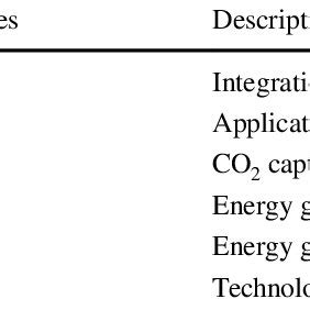 The CPC Code For Clean Technology Download Scientific Diagram