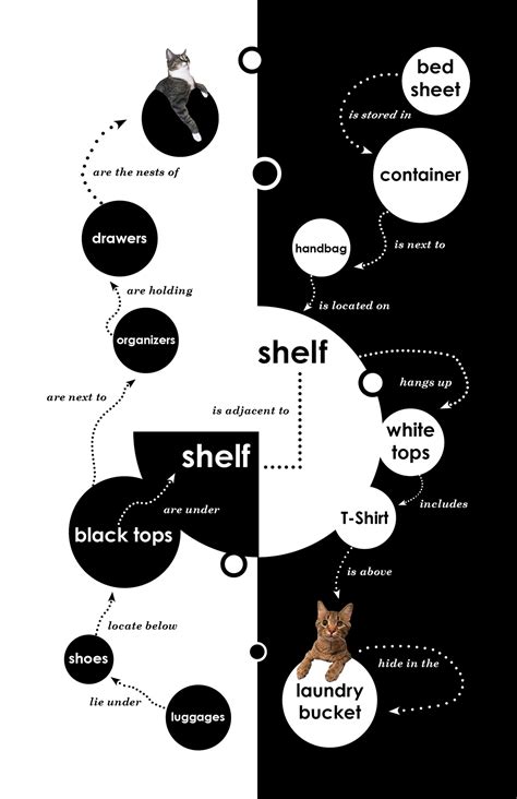 Concept Model And Flow Chart On Behance