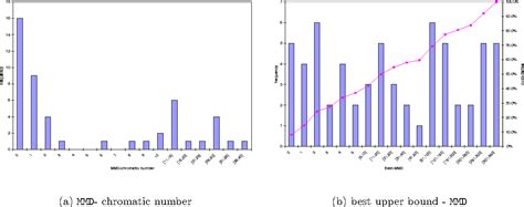 Figure 1 From Konrad Zuse Zentrum F ¨ Ur Informationstechnik Berlin Treewidth Computational
