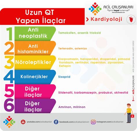 qt aralığı acil Çalışanları