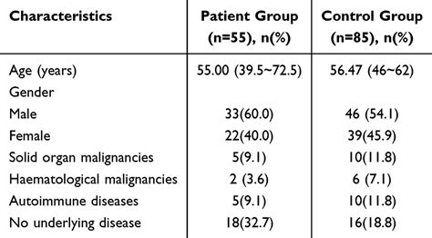 Comparison Of The Performance Of Two Cryptococcal Antigen Detection Te Idr