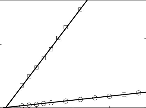 Detector Linearity At Nanosecond Exposure Times Tested With A Laser
