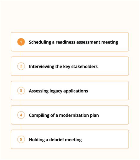 Application Modernization On Aws Cloud Romexsoft