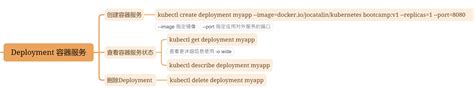 【kubernetes使用之kubectl命令大纲】 Csdn博客