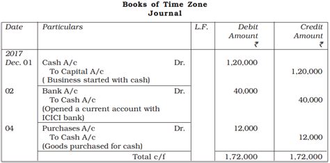 SATHEE Chapter 03 Recording Of Transactions I