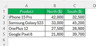 How To Manage Data Series In Excel Chart MyExcelOnline