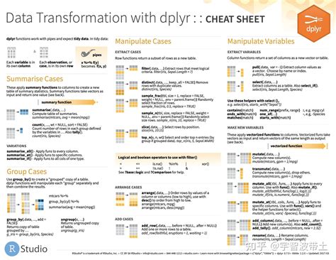 R语言——常用包速查表 知乎