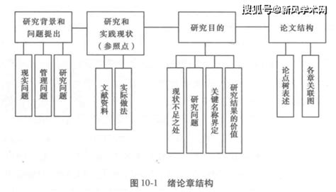 如何写论文结构安排？论证