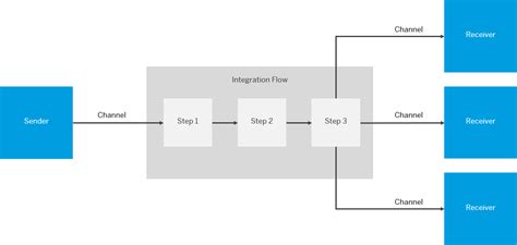 Sap Help Portal Sap Online Help