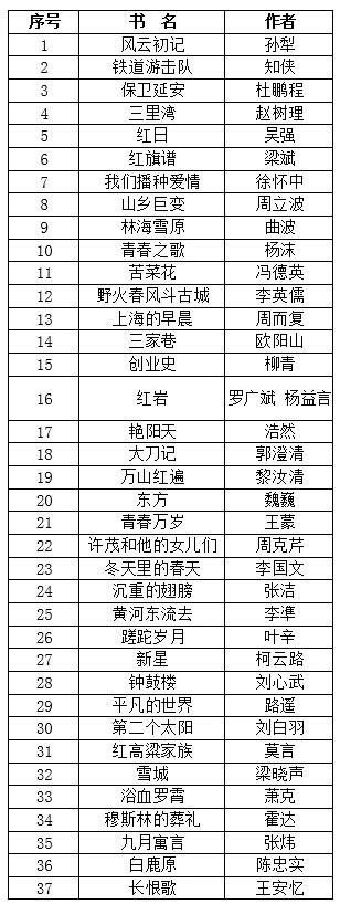 新中国70年70部长篇小说典藏丛书出版 新闻 中国作家网