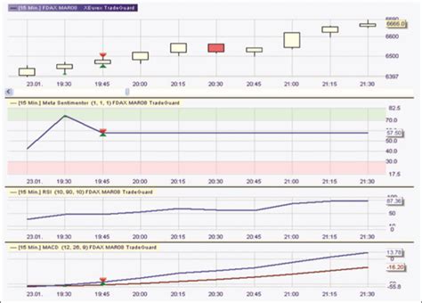 Filtering Trading Signals Best Trading