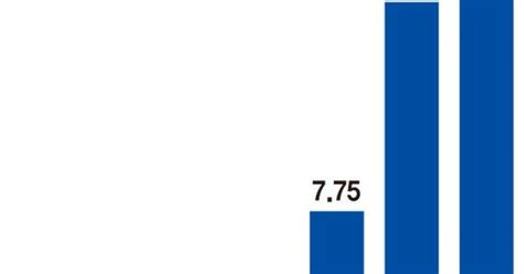 국내 저평가 채권에 투자변동성 장세에도 안정적 수익 이런 펀드 어때요 국내 저평가 채권에 투자변동성 장세에도 안정적 수익 이런 펀드 어때요