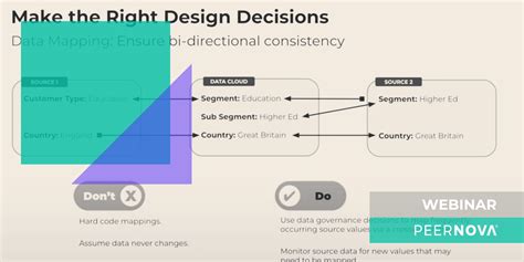 Unlock The Full Potential Of Salesforces Free Data Cloud Licenses