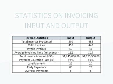 Input And Output Tax Excel Template And Google Sheets File For Free Download Slidesdocs