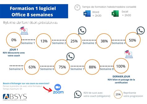 Formation Excel Certifiante en ligne Niveau à Éligible au CPF