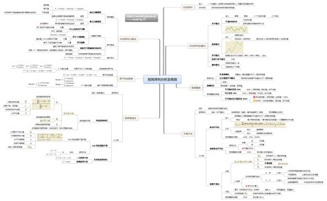 17 幅思维导图 机器学习基础（一）统计篇 知乎