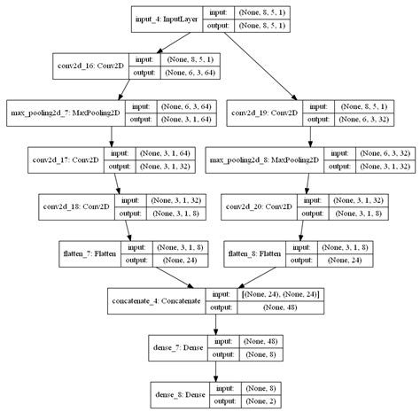 Electronics Free Full Text Prediction Of Babe Academic Performance Using A Hybrid 2D CNN