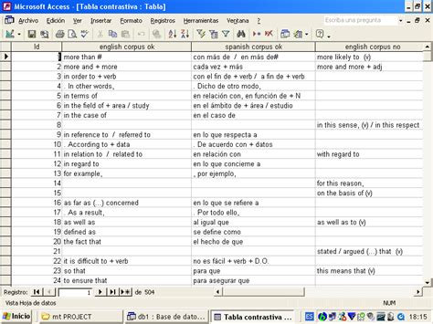 Top Lexical Bundles In An Ad Hoc Corpus L1 L2 Download