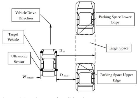 Figure 1 From Multi Sensor Information Ensemble Based Automatic Parking System For Vehicle
