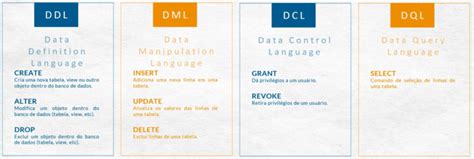 Banco De Dados E Sql Introdução Completa