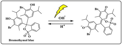 Water Free Full Text A Comprehensive Review On Catalytic Activities