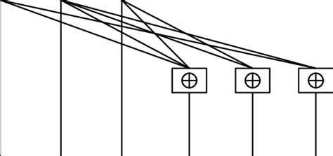 ldpc encoder based on the generator matrix g in 4 where ⊕ denotes