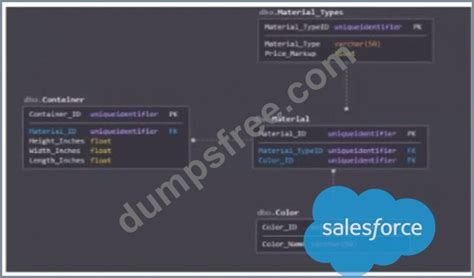 Valid B2c Commerce Architect Test Answers And Salesforce B2c Commerce