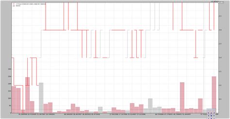 Resample Tick Data Backtrader