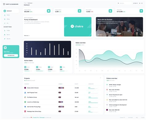 Purity Ui Dashboard Kit Free Figma Template For Dashboardui Kits