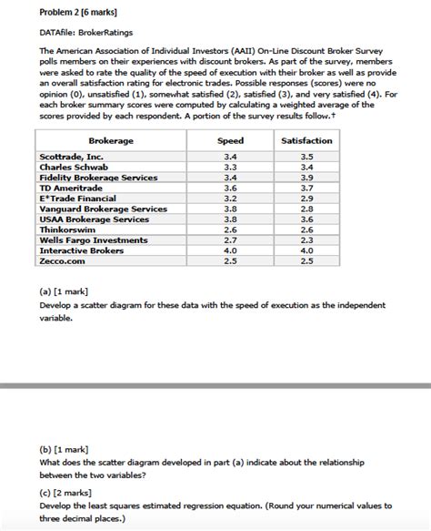 Solved Problem 2 6 Marks Datafile Brokerratings The