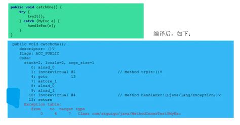 Jvm笔记：运行时数据区 方法区（方法区的内部结构）jvvm 方法区内部结构 Csdn博客