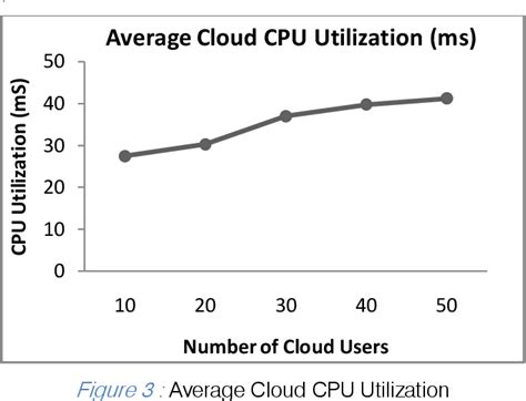 Figure 3 From Portable Tpm Based User Attestation Architecture For