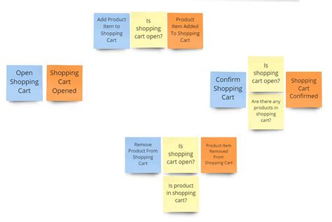 Straightforward Event Sourcing With Typescript And Nodejs Event