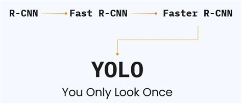 Licence Plate Detection Using Yolo V8 On Custom Dataset By Mutaqin Zainal Medium
