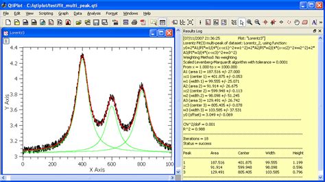 QtiPlot Análisis de datos y plotting científico