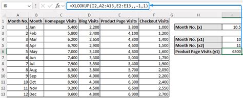 How To Interpolate Between Two Values In Excel 3 Easy Ways Excel